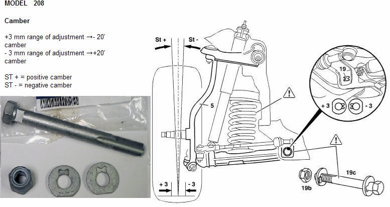 Eccentric Pin Kit – JTOutfitters